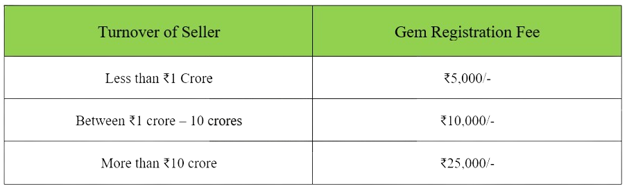 GeM Portal Registration | Process | Benefits | Documents | Fees