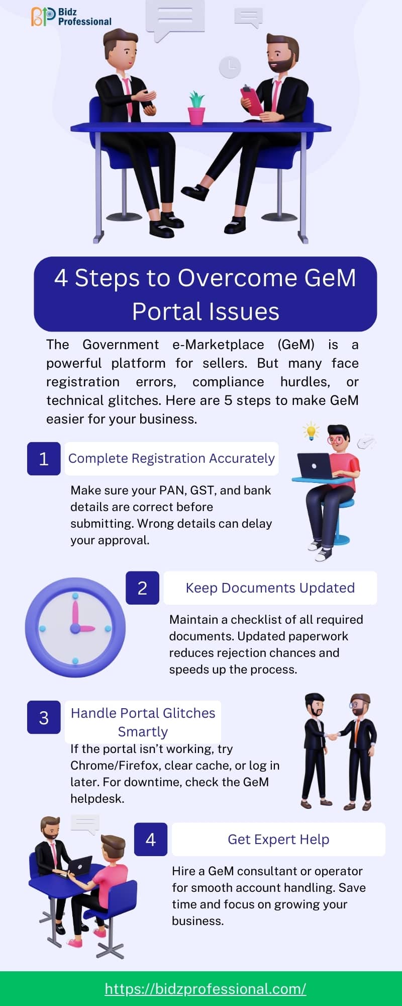 Common Challenges in GeM Portal Management [2025]